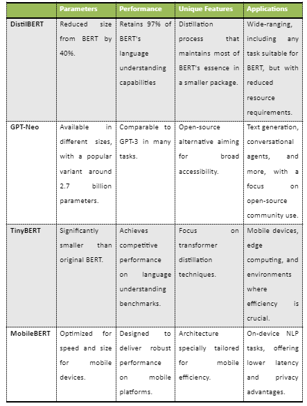 Comprehensive List of Small LLMs